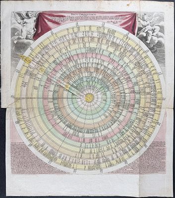Lot 80841 - Kohler & Weigel - Historical Chart of European Reigns with ...
